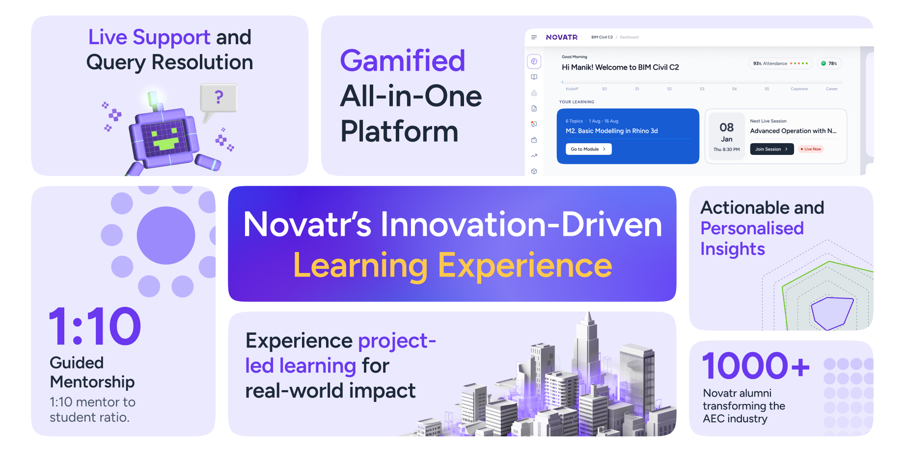 Why 6000+ AEC Professionals Choose Novatr